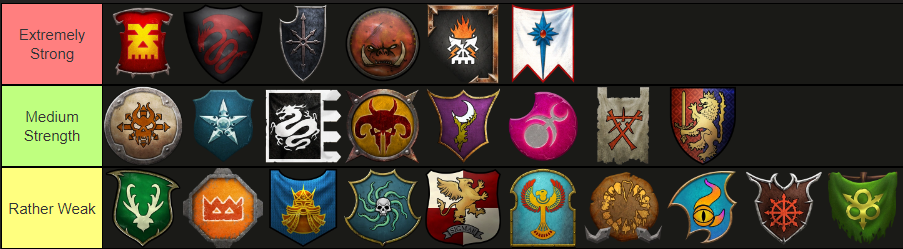 Steam Community :: Guide :: The Definitive Warhammer III All 24 ...