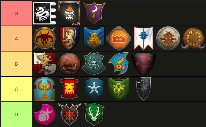Steam Community :: Guide :: The Definitive Warhammer III All 24 ...