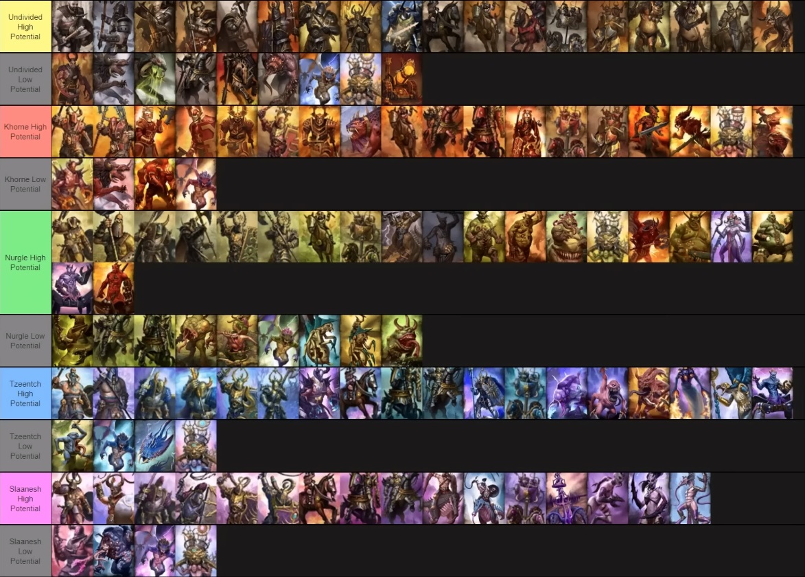 Steam Community :: Guide :: The Definitive Warhammer III All 24 ...