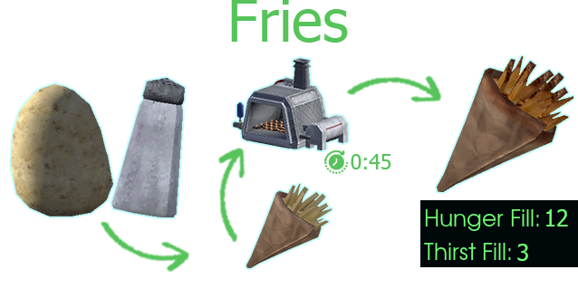 Steam Community :: Guide :: >COOKING..