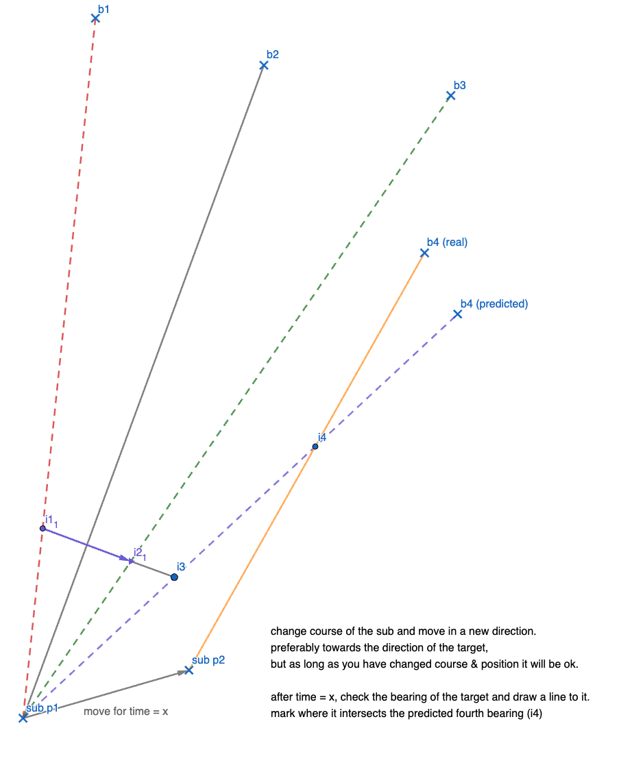Steam Community :: Guide :: Four bearing method to find a target ...