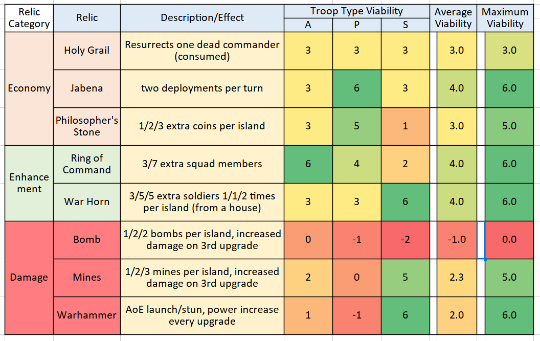 Steam Community :: Guide :: Bad North Strategy Guide