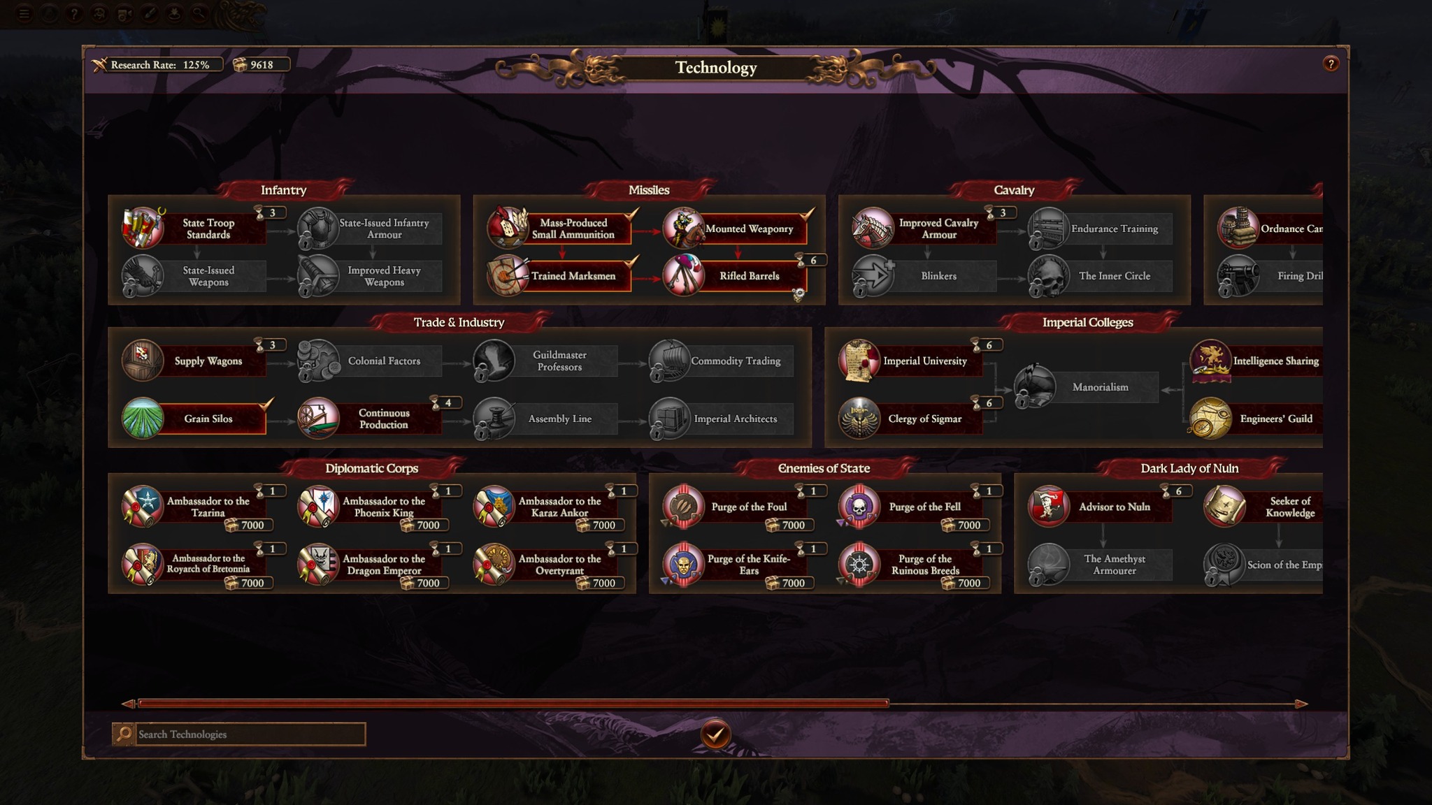 Steam Community :: Guide :: Elspeth von Draken - Empire overview Total ...