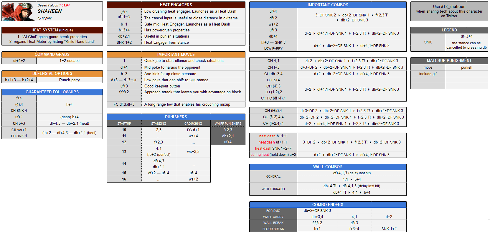 Steam Community :: Guide :: Characters cheat sheet + Video guides creators