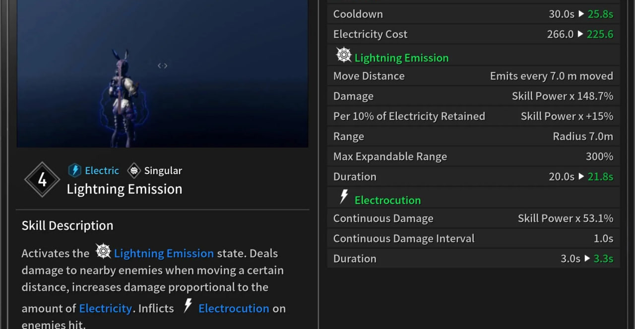 Steam Community :: Guide :: Bunny:Builds and Abilities