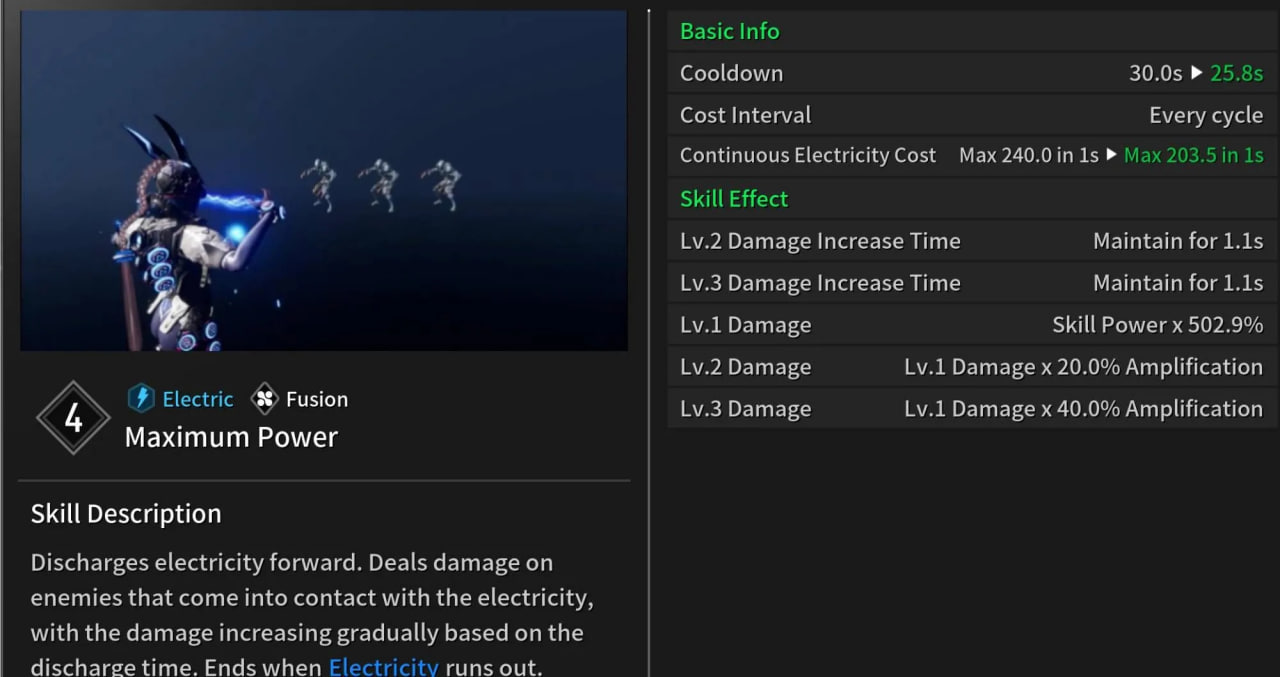 Steam Community :: Guide :: Bunny:Builds and Abilities