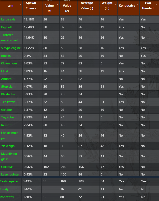 Steam Community :: Guide :: Ultimate guide to Lethal Company