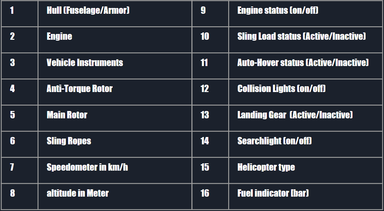 Steam Community :: Guide :: The general handling of Helicopters in ArmA ...