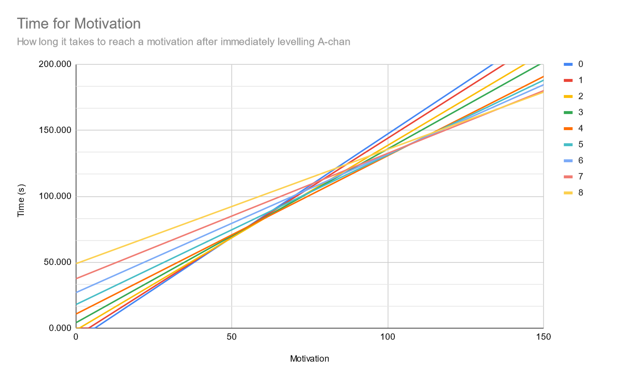 Steam Community :: Guide :: A-chan Motivation Guide