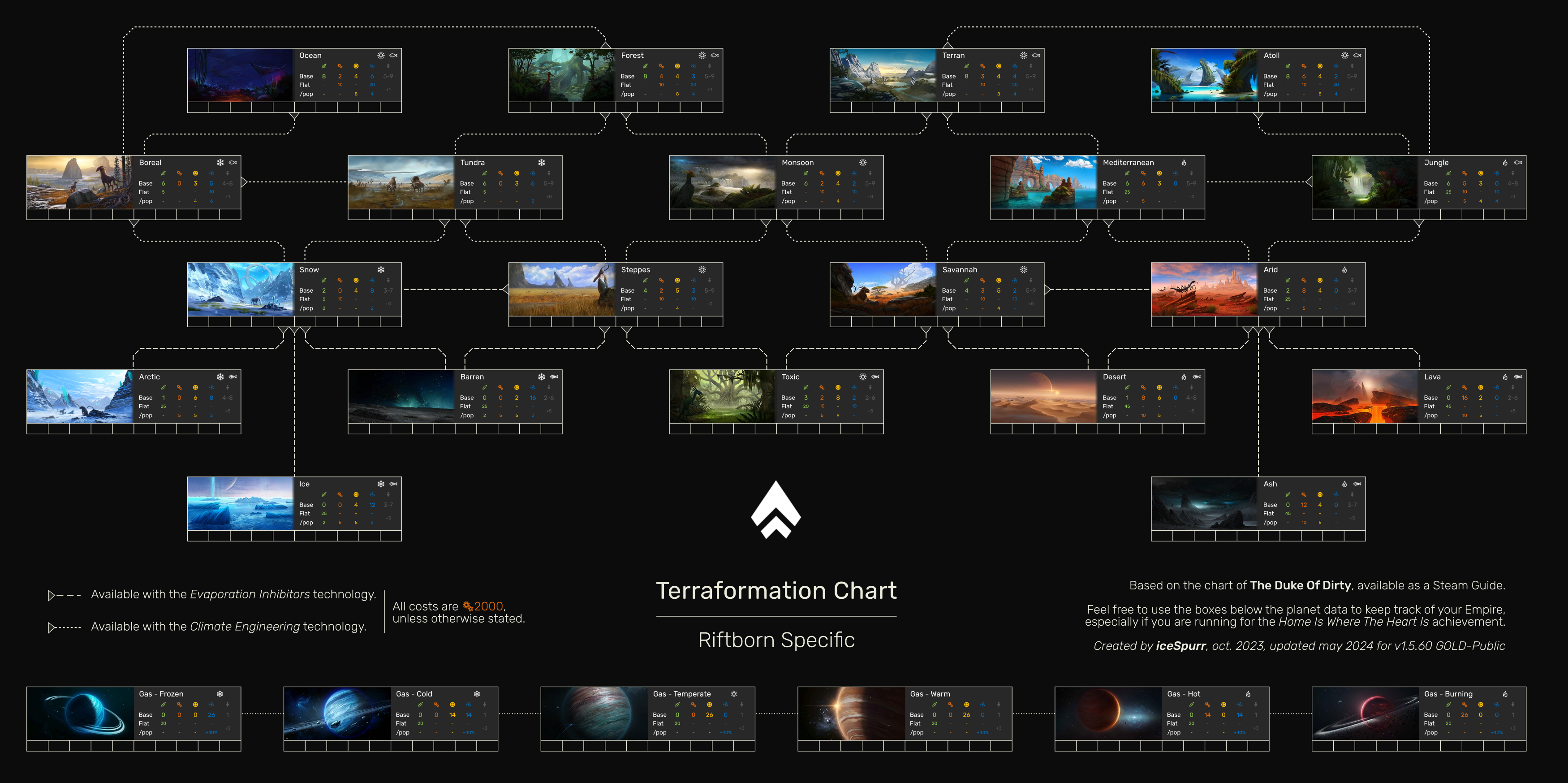 Steam Community :: Guide :: Terrraforming chart + Riftborn version ...