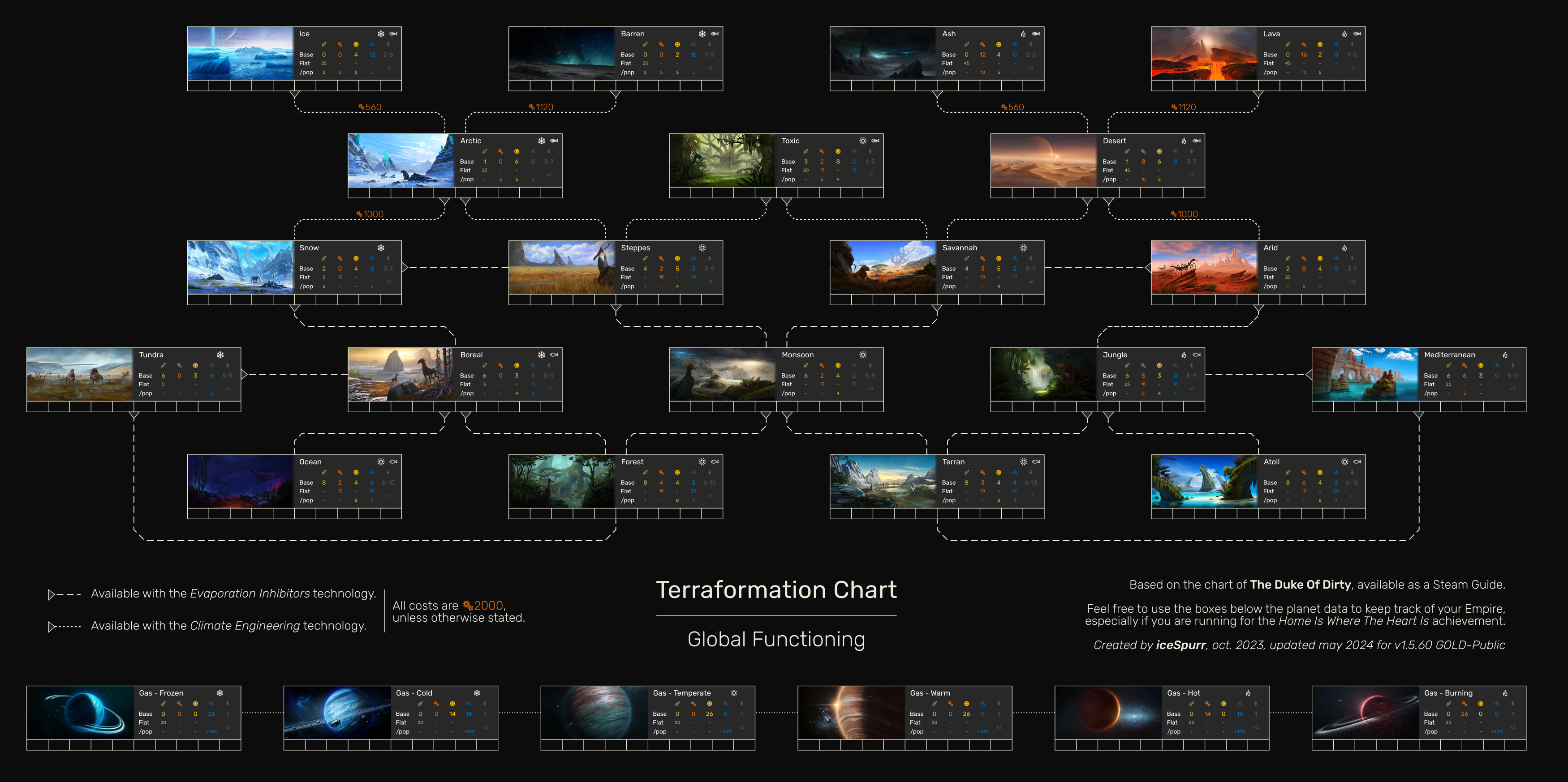 Steam Community :: Guide :: Terrraforming chart + Riftborn version ...