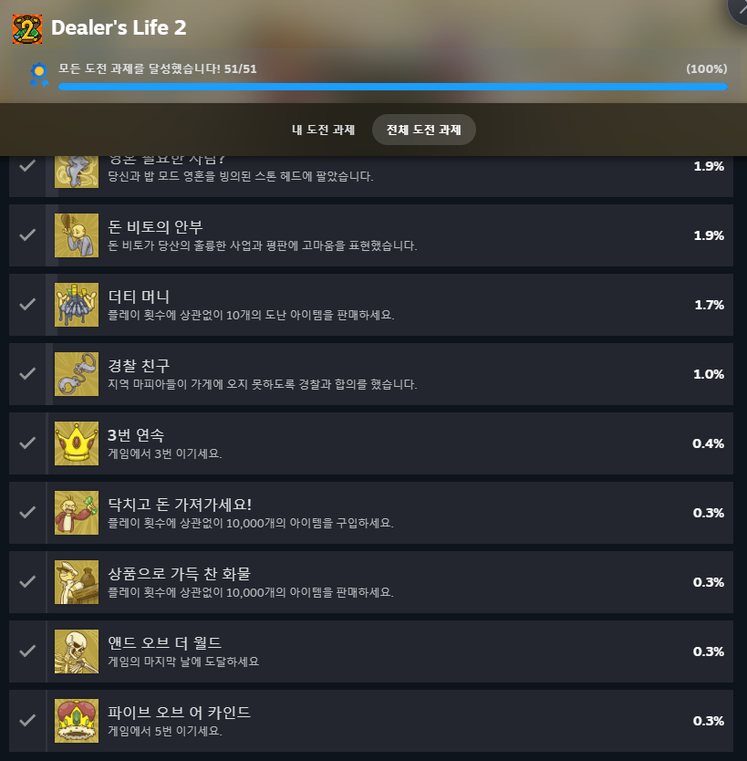 Steam Community :: Dealer's Life 2