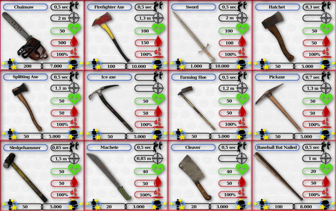 Steam Community :: Guide :: How effective is this Melee Weapon?