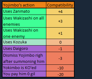 Steam Community :: Guide :: Yojimbo Calculator (100% Zanmato, and every ...