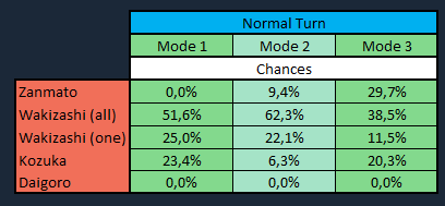 Steam Community :: Guide :: Yojimbo Calculator (100% Zanmato, and every ...