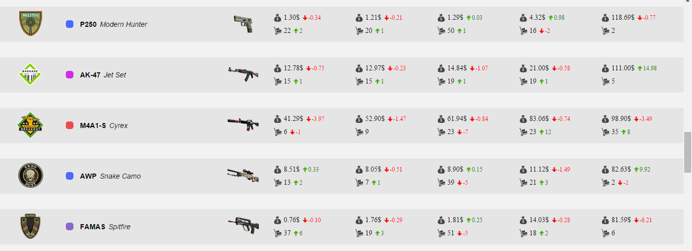 Steam Community :: Guide :: Ultimate guide for making money out of skins