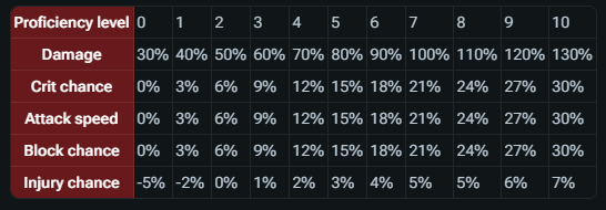 Steam Community :: Guide :: PZ Weapon Build Guide