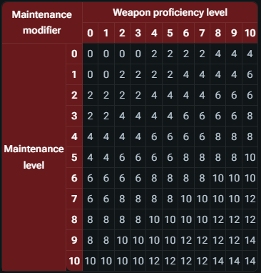 Steam Community :: Guide :: PZ Weapon Build Guide
