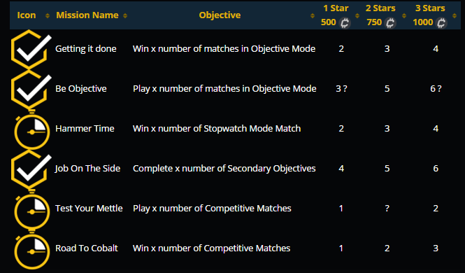 Everything about Missions – Steam Solo