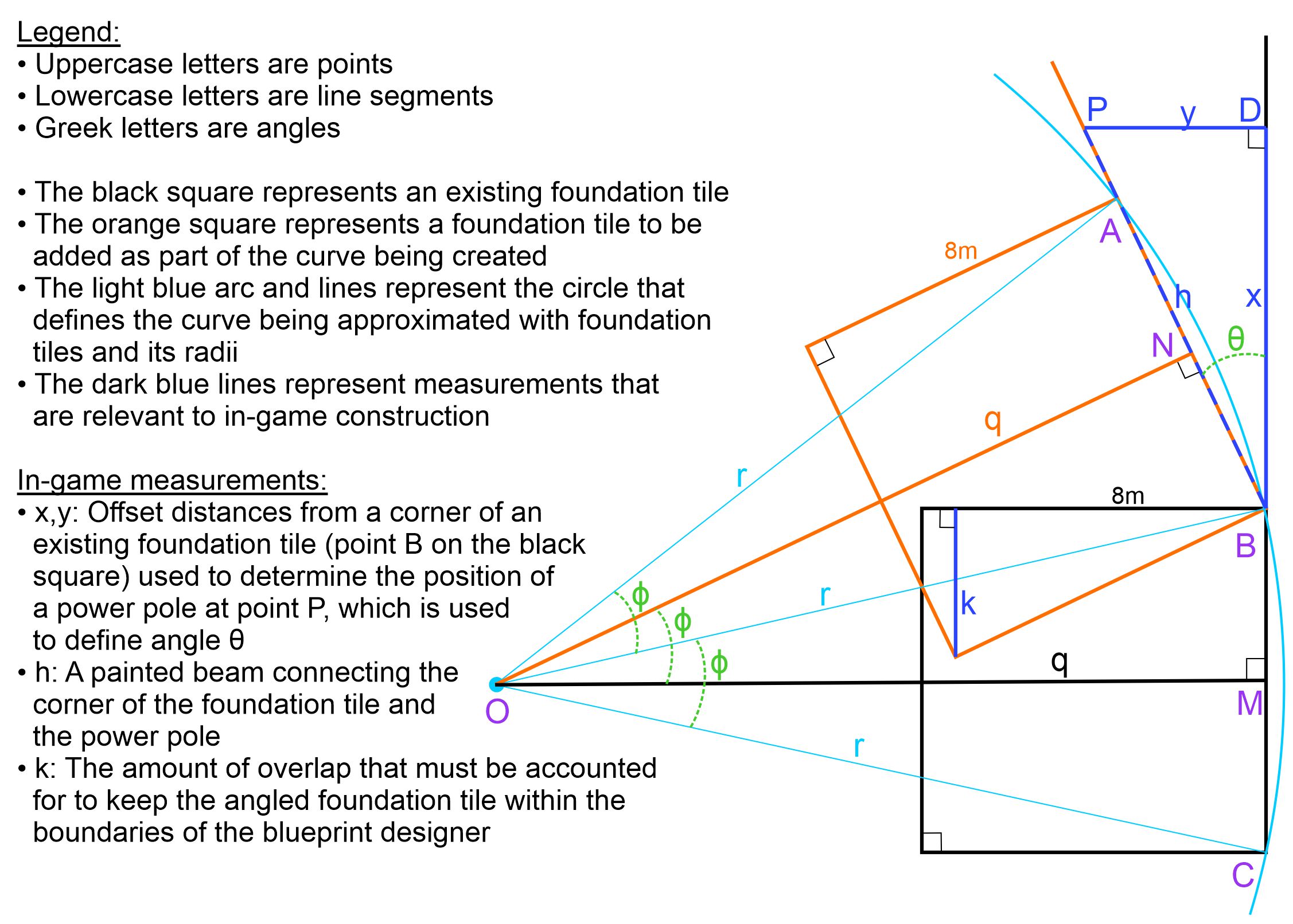 Steam Community :: Guide :: Making Smooth Curves - Without 5-Degree ...