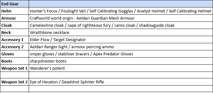 Steam Community :: Guide :: Rogue Trader Unfair Companion Guide 1.3