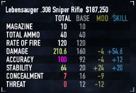 Steam Community :: Guide :: 2015 - Lebensauger Stable Silent Sniper Builds