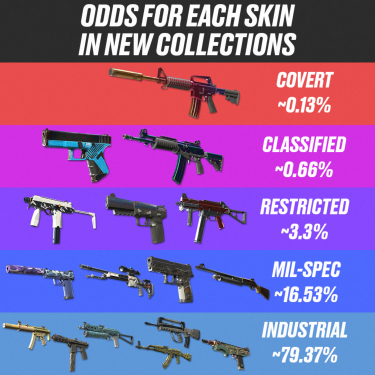 Steam Community :: Guide :: New Operation Armory Pass Drop Chance