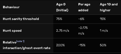 Steam Community :: Guide :: Phasmophobia Ghost Secert Abilities (No ...