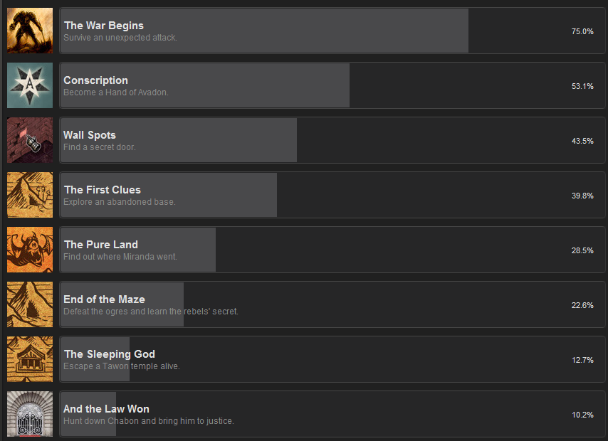 Steam Community :: Guide :: Give me a Hand: Avadon 2 achievement guide