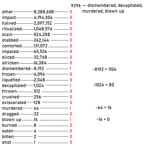 Steam Community :: Guide :: How to: 100% accurate death reports... with ...