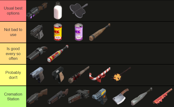 Steam Community :: Guide :: MvM Class Guide for beginners