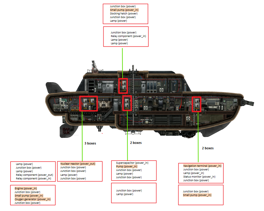Steam Community :: Guide :: Barotrauma - Barsuk class submarine overview