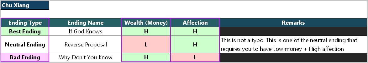 Steam Community :: Guide :: [Spoilerino] ENDING Guides for all Heroines