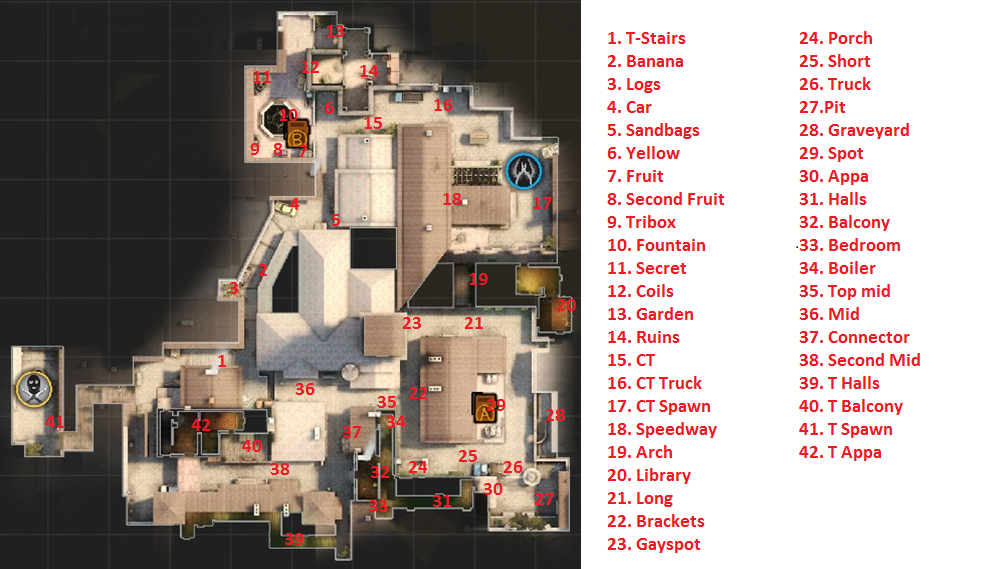 Steam Community :: Guide :: CS:GO Beginner's Guide for Competition