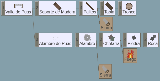 Steam Community :: Guide :: Guia de Crafteo Unturned en Español (2.0)