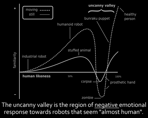 Steam Community :: Uncanny Valley
