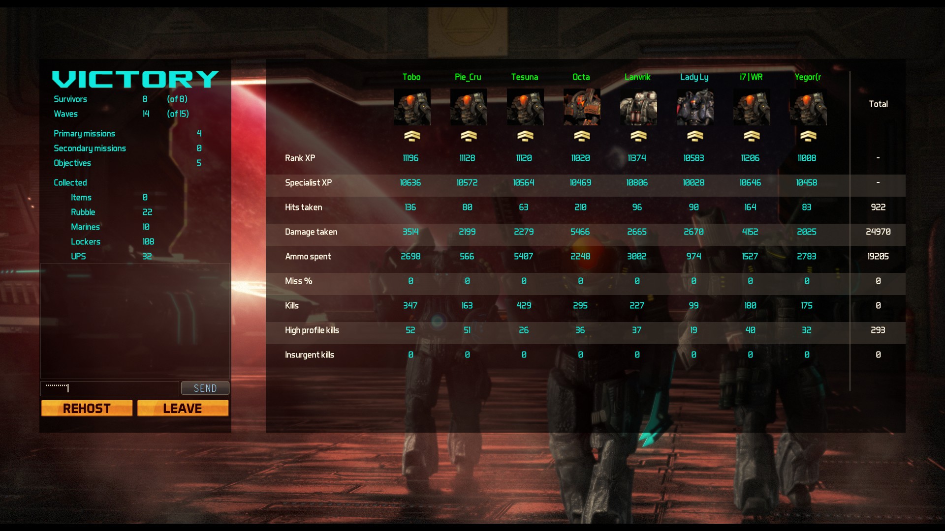 Advanced Gameplay Guide – Steam Solo