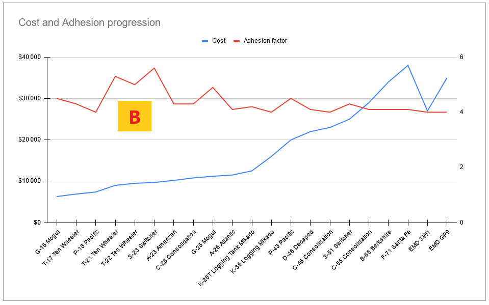 Steam Community :: Guide :: Locomotive prices, traction and adhesion graphs