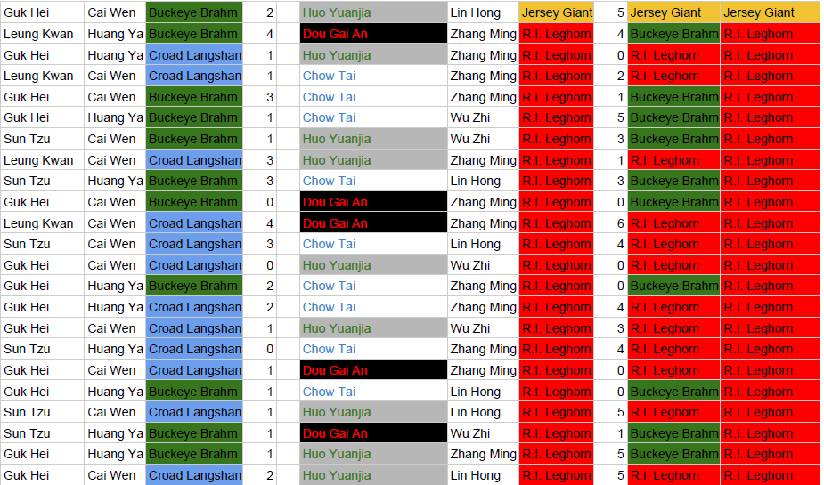 Steam Community :: Guide :: Statistical Analysis of Cockfights