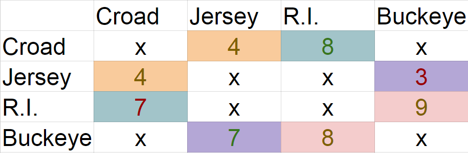 Steam Community :: Guide :: Statistical Analysis of Cockfights