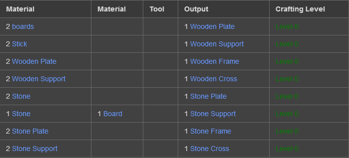 Steam Community :: Guide :: Crafting Guide