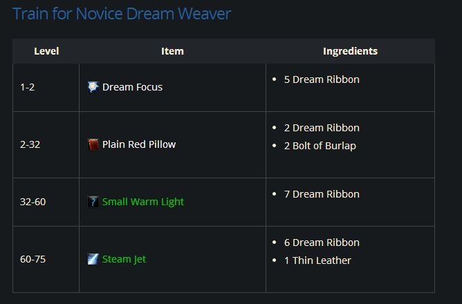 Steam Community :: Guide :: Dream Weaver Leveling guide