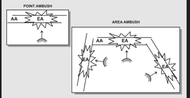 Steam Community :: Guide :: Ambush - EWAC