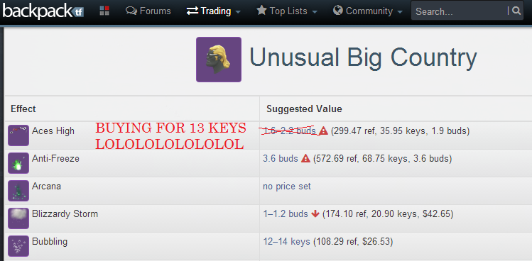 Steam Community :: Guide :: How the TF2 Market Turned Bad (and How to ...