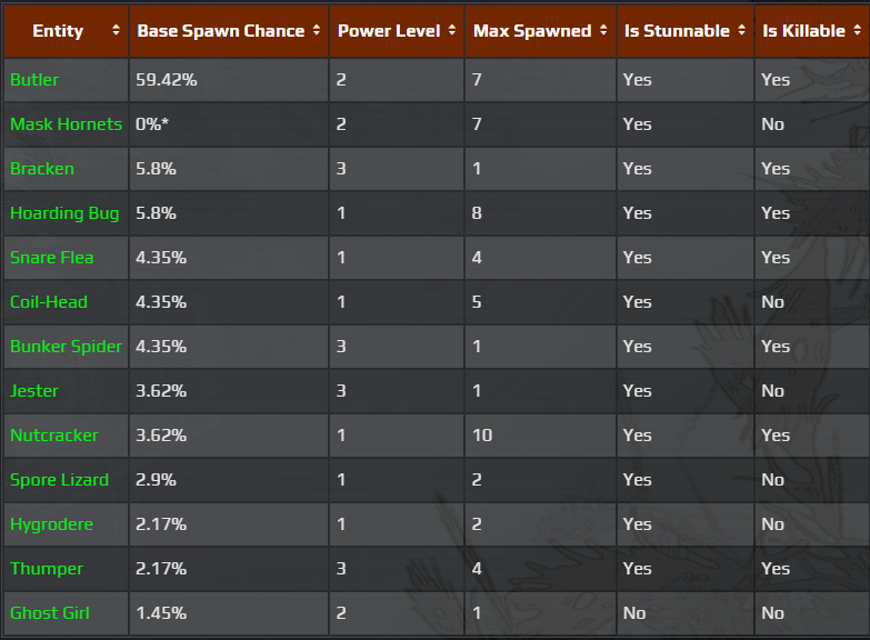 Steam Community :: Guide :: Every moons