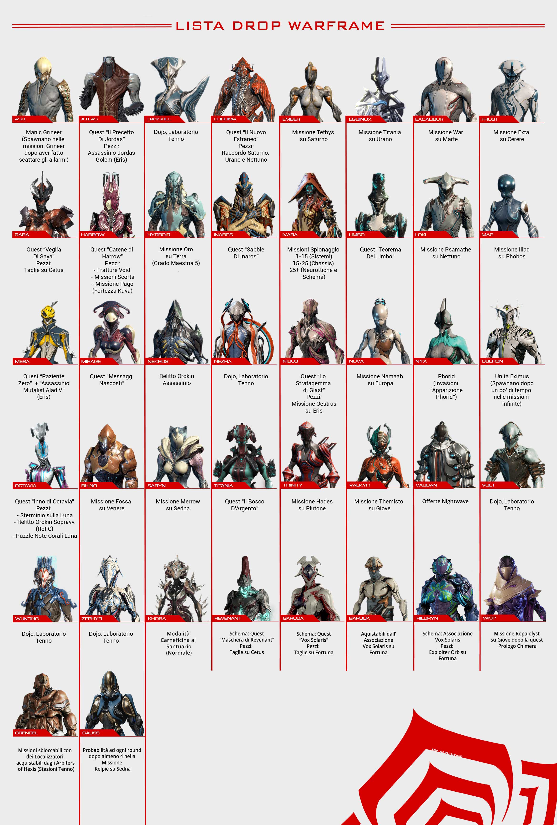 Steam Community :: Guide :: How to Warframe - Una guida per nuovi giocatori
