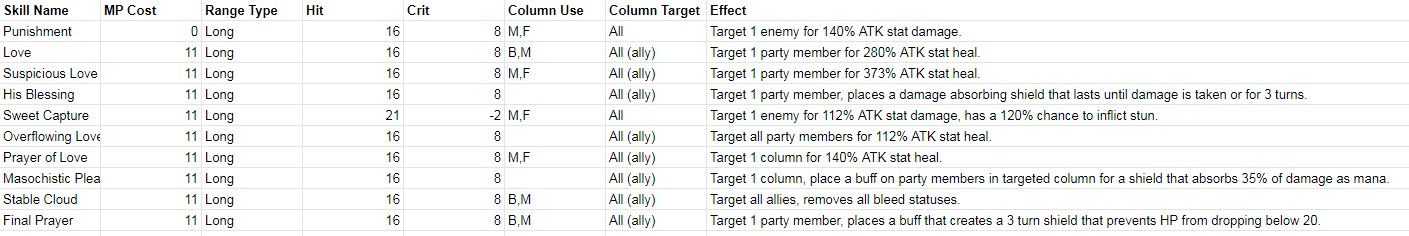 Skill Descriptions for Max Level Versions and Notes on Skill Trees ...