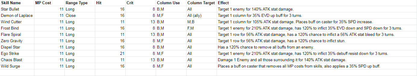 Skill Descriptions for Max Level Versions and Notes on Skill Trees ...