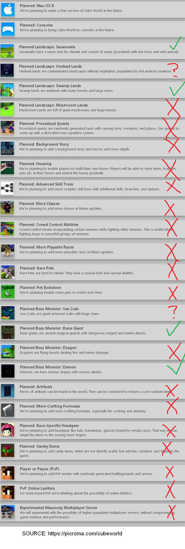 Steam Community :: Cube World