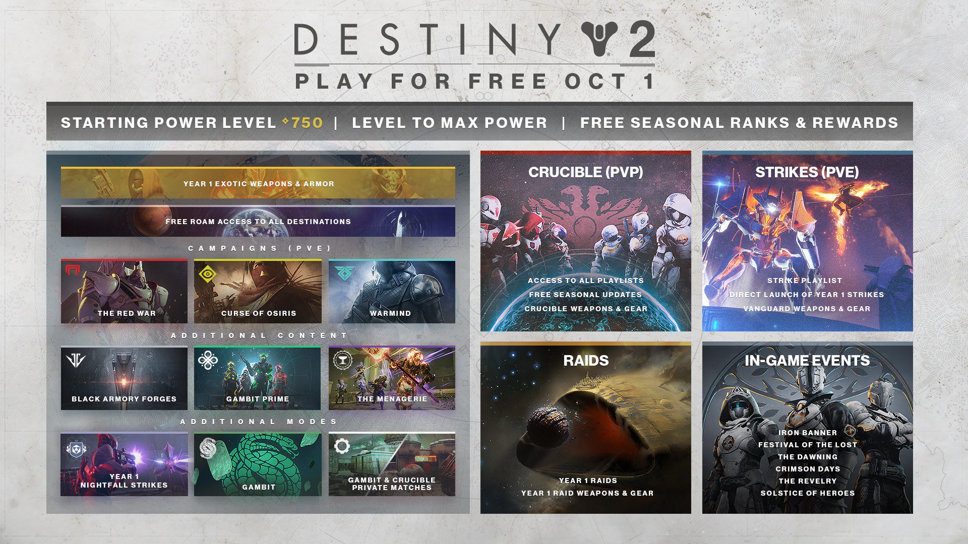 Steam Community :: Guide :: Guia completo de Destiny 2 - [DESATUALIZADO]